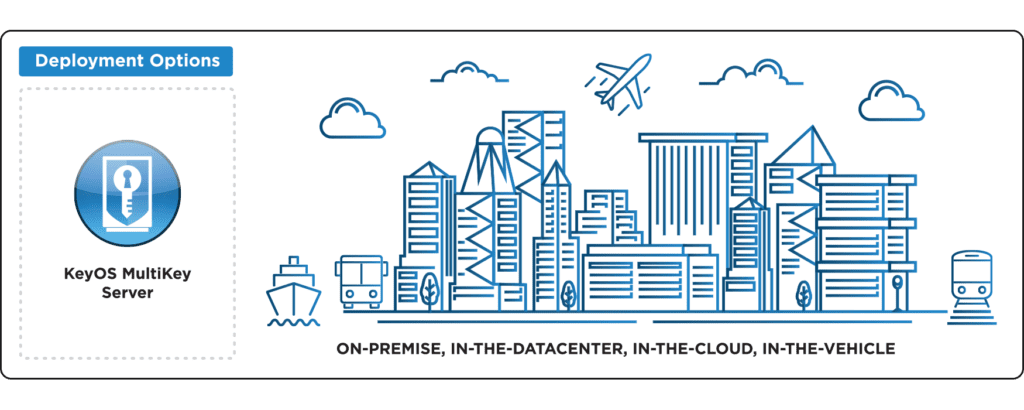 Multi-DRM KeyOS MultiKey Software as a Solution (SaaS) | BuyDRM