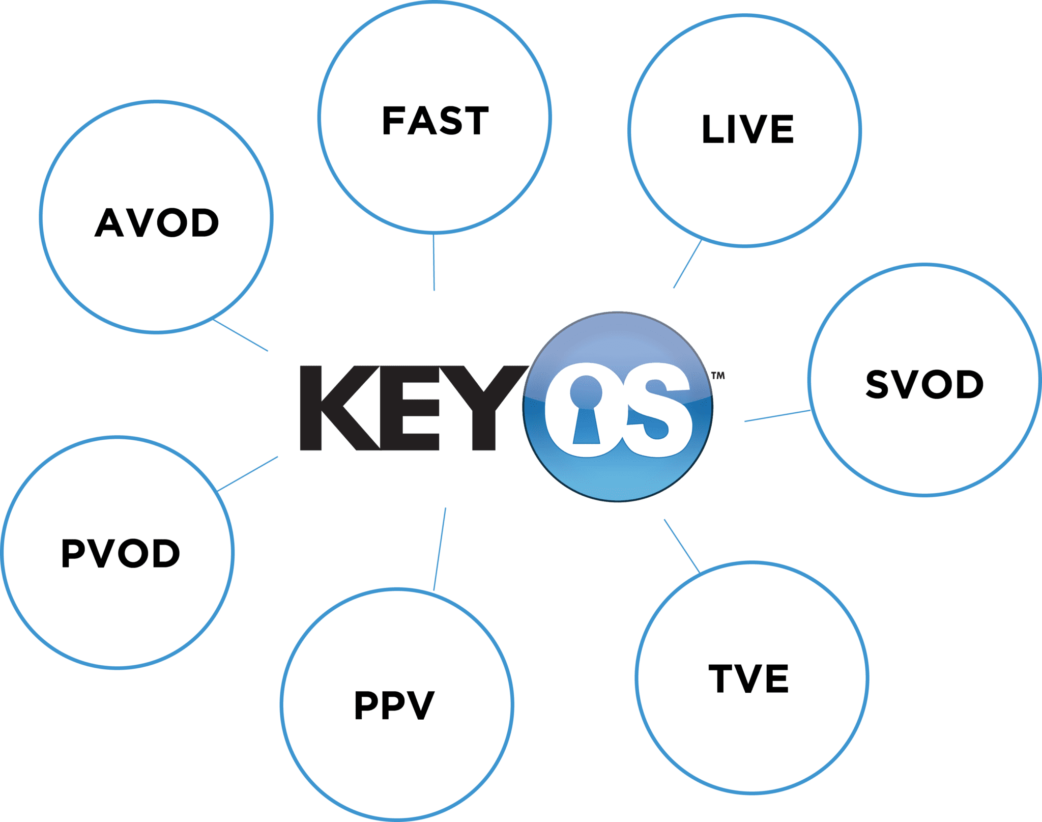 BuyDRM | Forensic Watermarking & Multi-DRM Services for Streaming Video